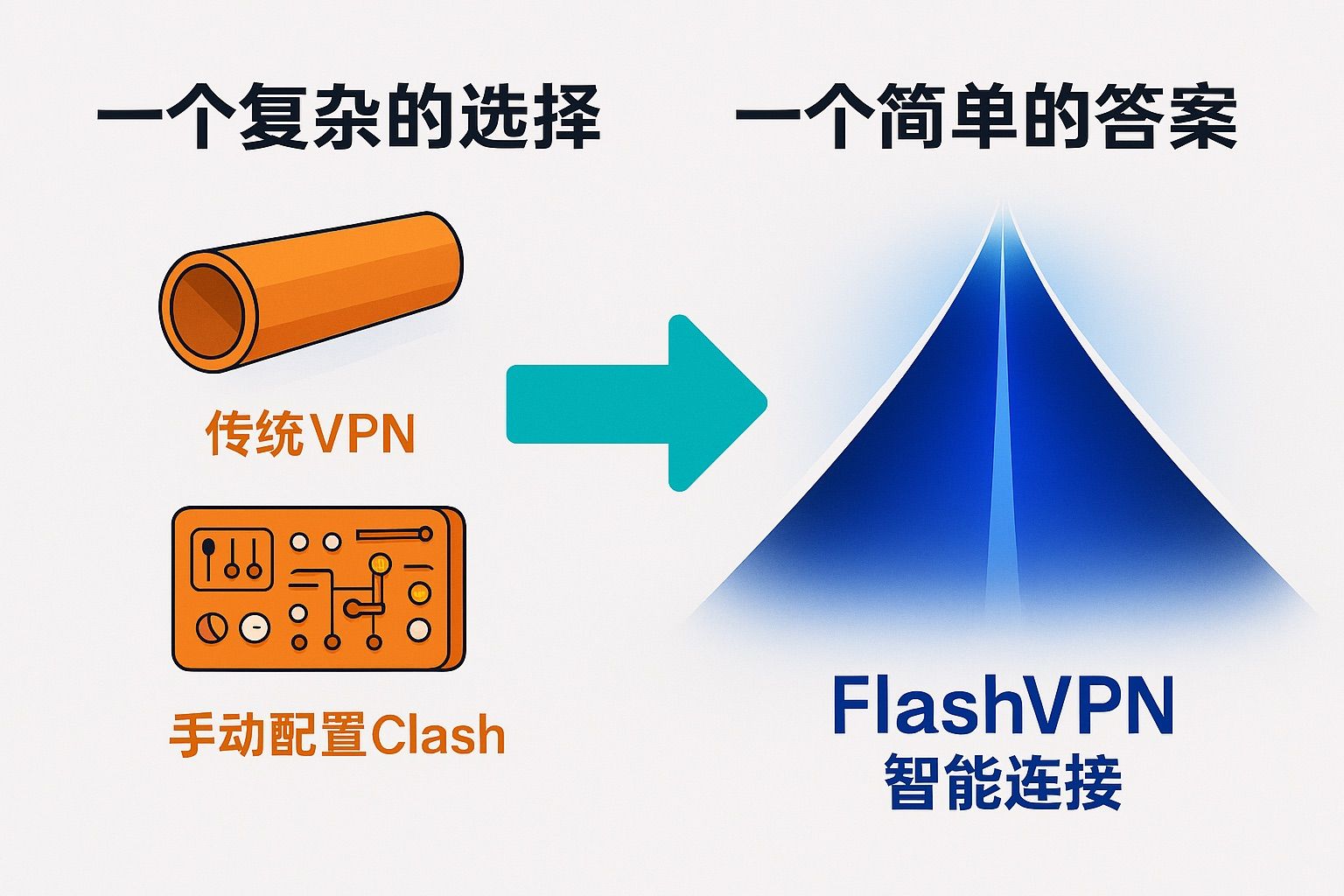 什么是Clash？致新手：不止是VPN的强大代理工具 | FlashVPN